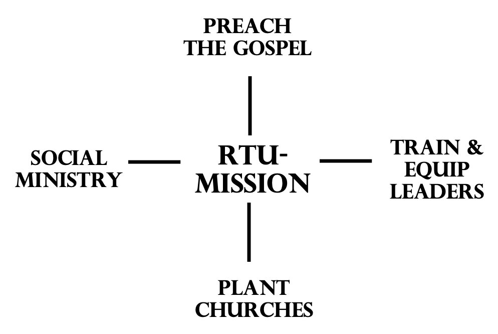 RTU-Mission – Reach The Unreached Missions